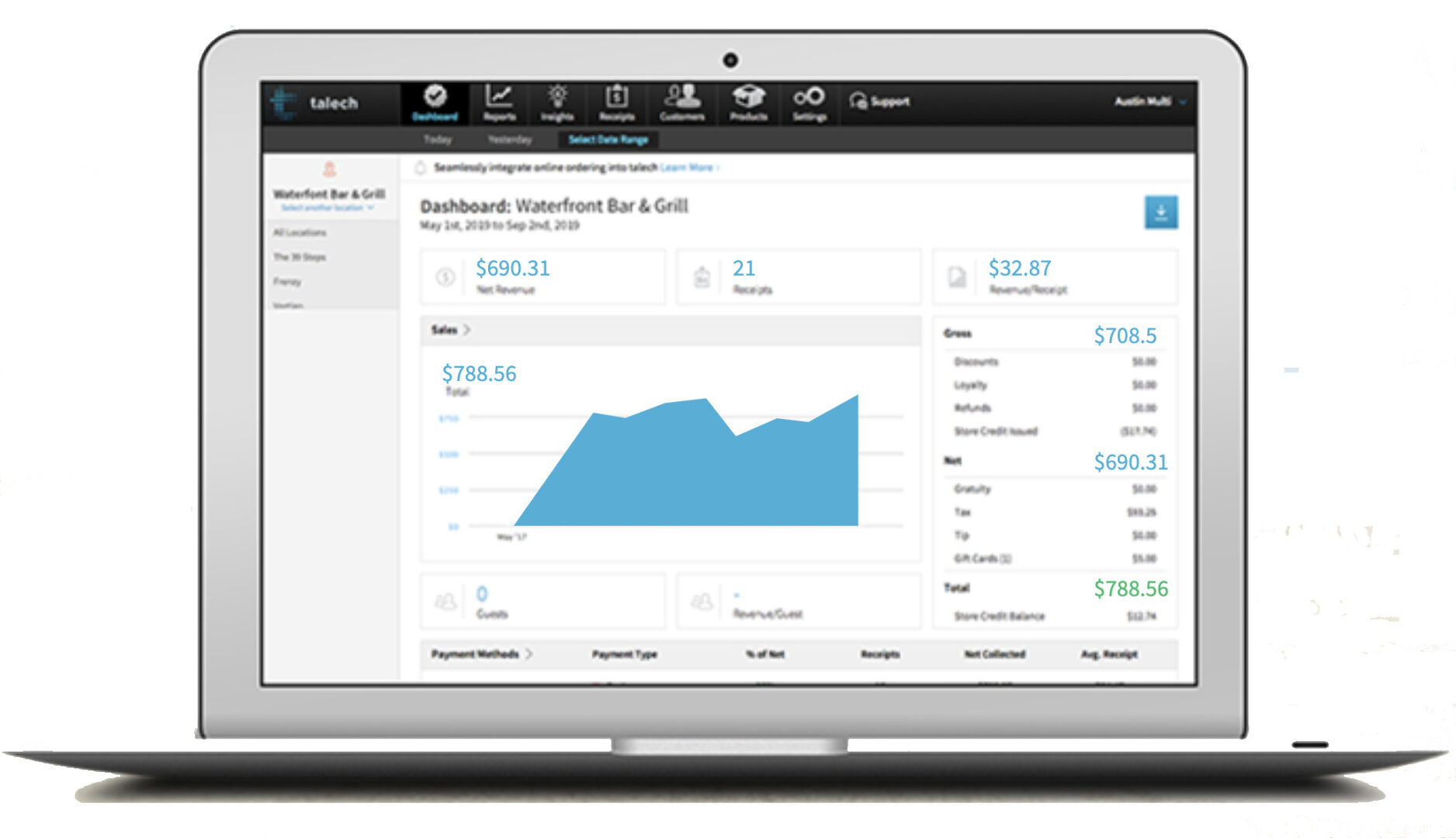Talech POS – Mervice